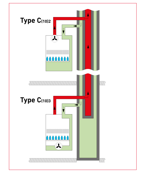 Impact de la modification des normes des conduits collectifs – C43p en ...
